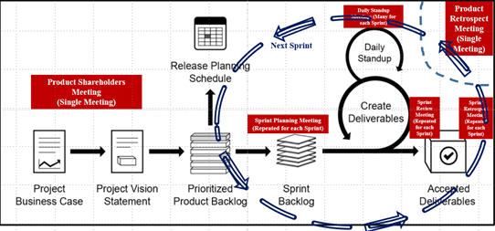 Solved The following diagram represents a multi-Sprint SCRUM | Chegg.com