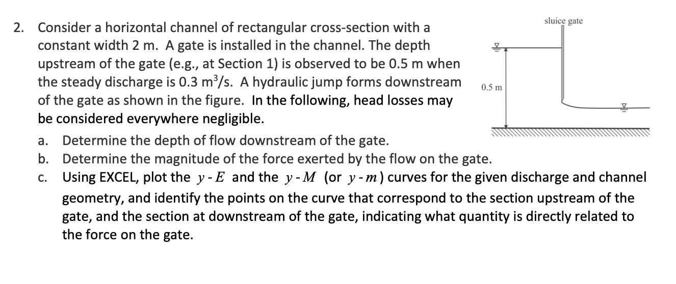 sluice gate 2. Consider a horizontal channel of | Chegg.com
