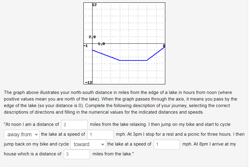 Solved The graph above illustrates your north-south distance | Chegg.com