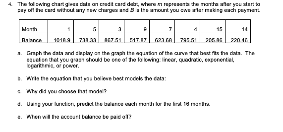 Solved 4. The following chart gives data on credit card | Chegg.com