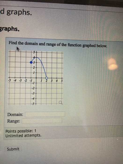 Solved d graphs. graphs. Find the domain and range of the | Chegg.com