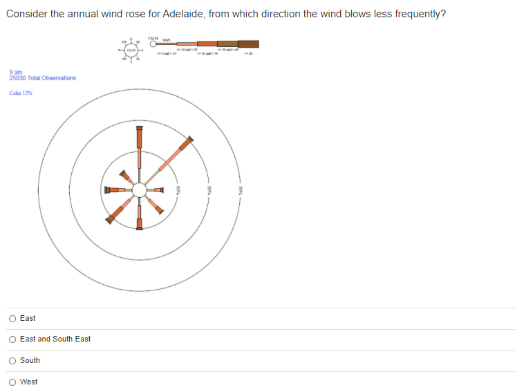 Solved Consider the annual wind rose for Adelaide, from | Chegg.com