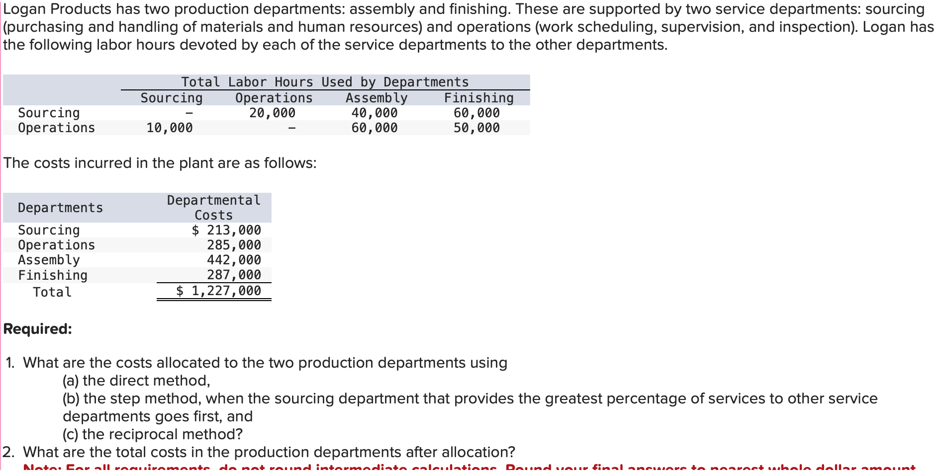 Solved Logan Products has two production departments: | Chegg.com