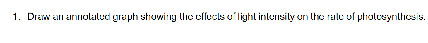 Solved 1. Draw an annotated graph showing the effects of | Chegg.com