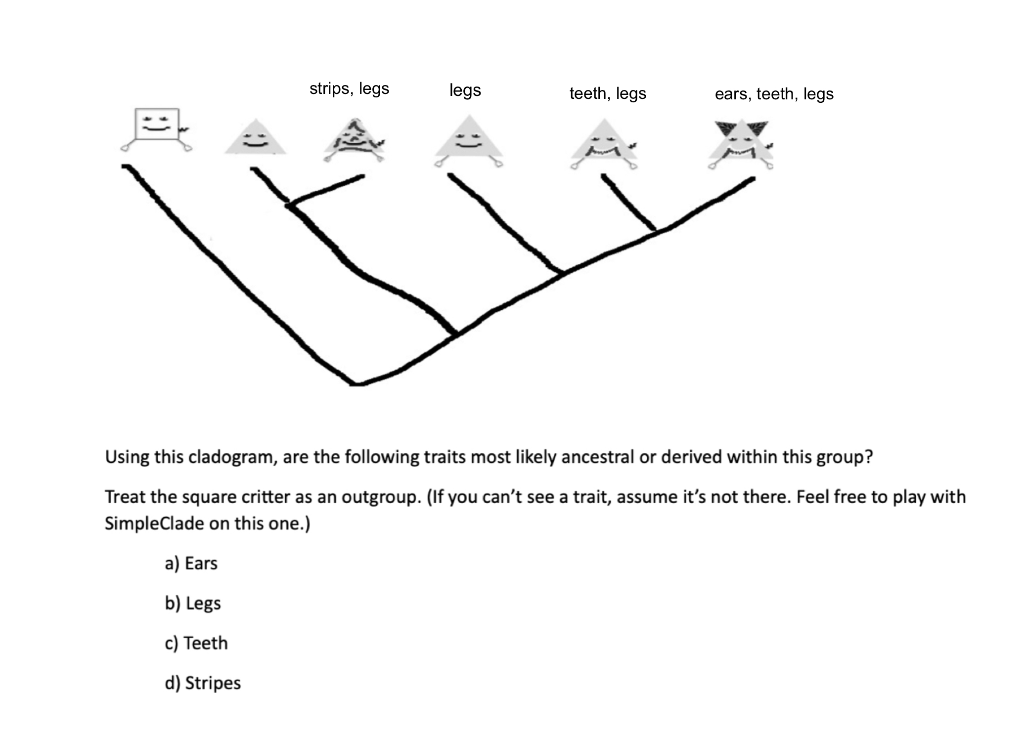 Using this cladogram, are the following traits most | Chegg.com