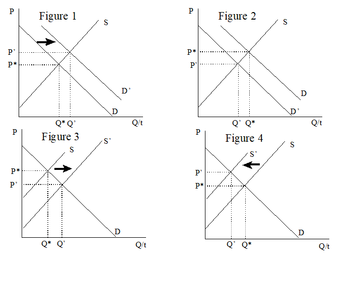 Solved - If two goods can be made with the same inputs, | Chegg.com