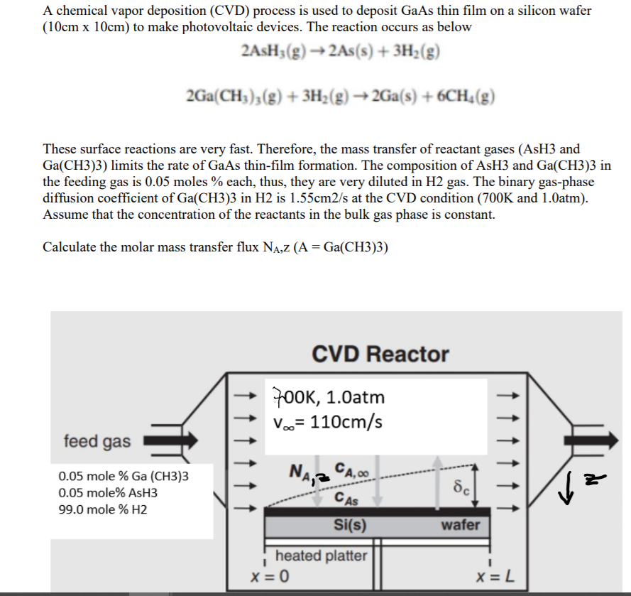 A chemical vapor deposition (CVD) process is used to | Chegg.com