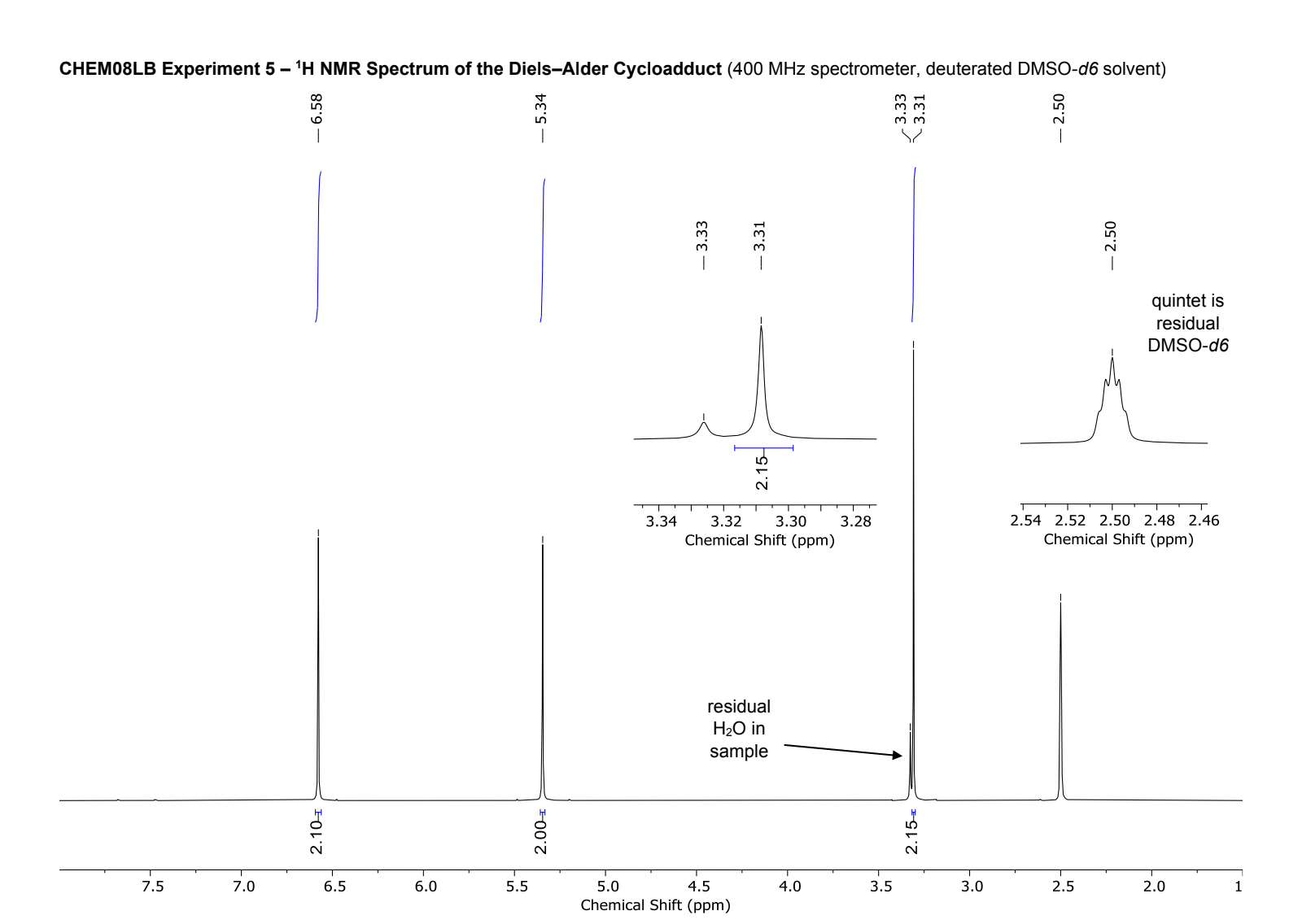 6. (a) How many proton and carbon signals are | Chegg.com