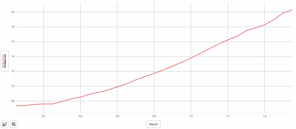 Solved 3)4)describe the movement | Chegg.com