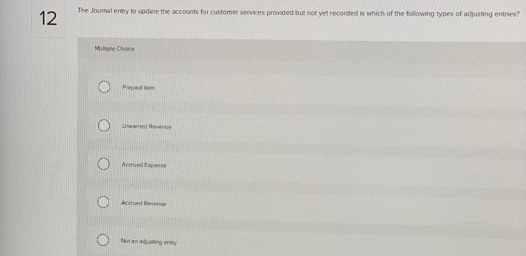 Solved The Journal entry to update the accounts for customer | Chegg.com