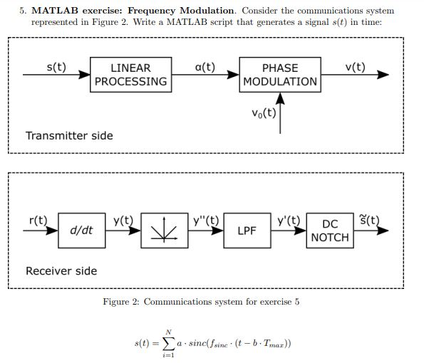 5. MATLAB exercise: Frequency Modulation. Consider | Chegg.com