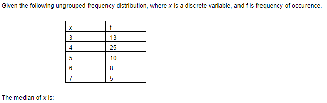 Solved Given the following ungrouped frequency distribution, | Chegg.com