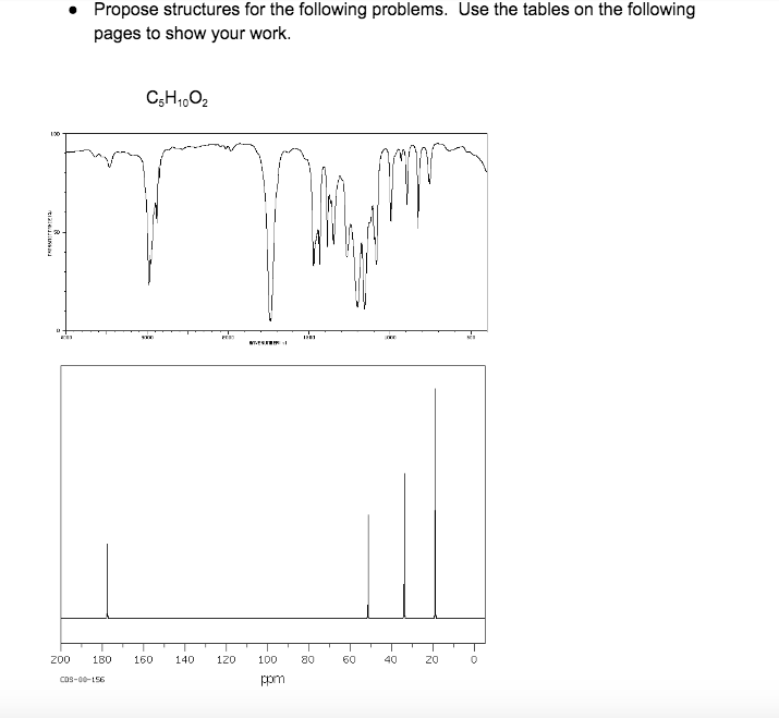 Solved Propose structures for the following problems. Use | Chegg.com