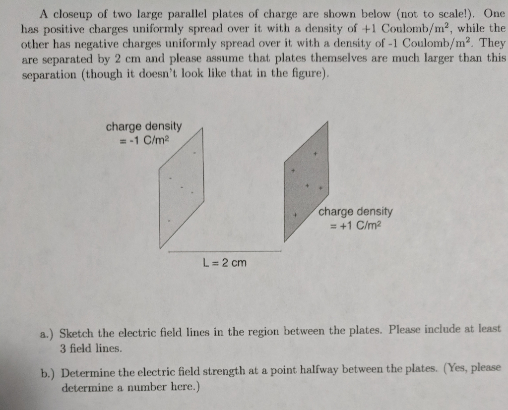 Solved A closeup of two large parallel plates of charge are | Chegg.com