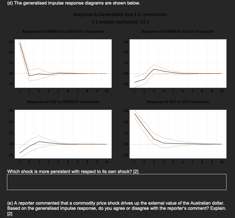 Solved (d) The generalised impulse response diagrams are | Chegg.com