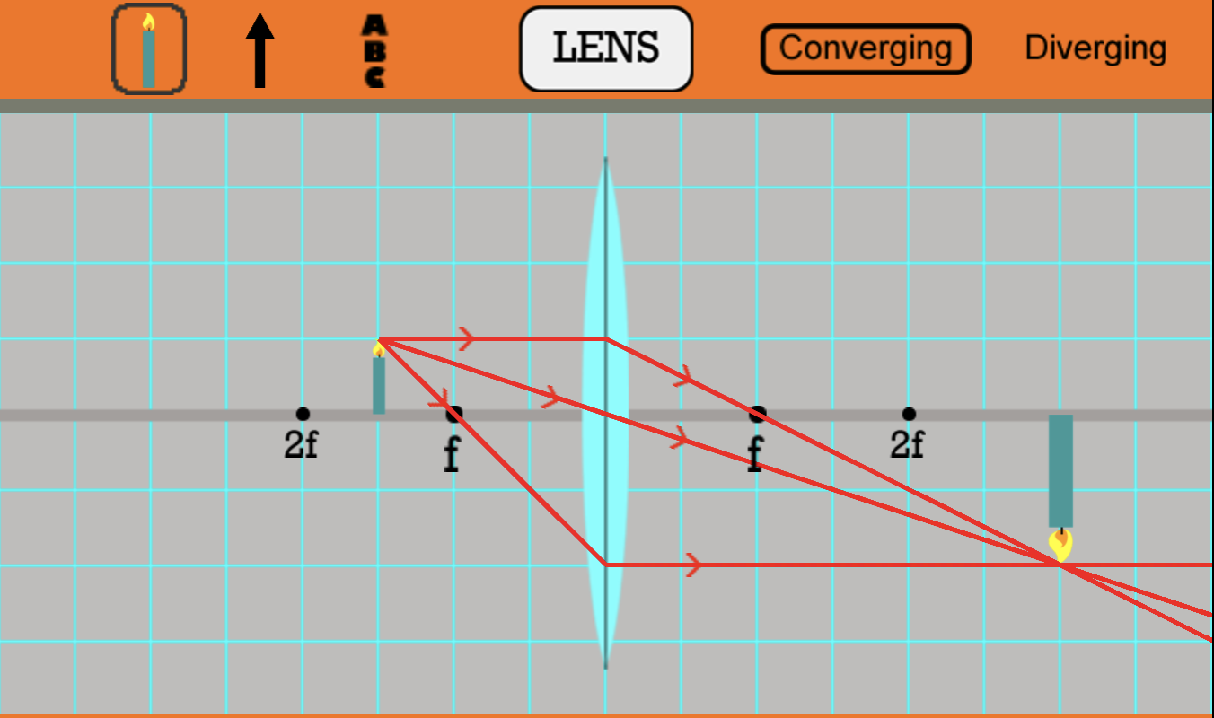 Solved Geometric optics Notice that the rays come together | Chegg.com