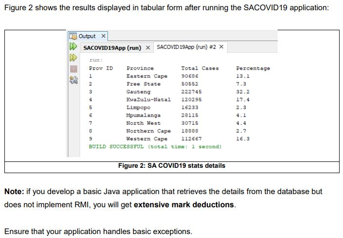 Figure 2 Shows The Results Displayed In Tabular Form