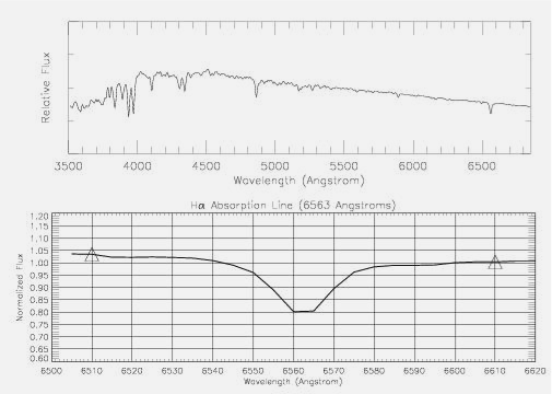Solved Ha Absorption Line (6563 Angstroms) Ha Absorption | Chegg.com