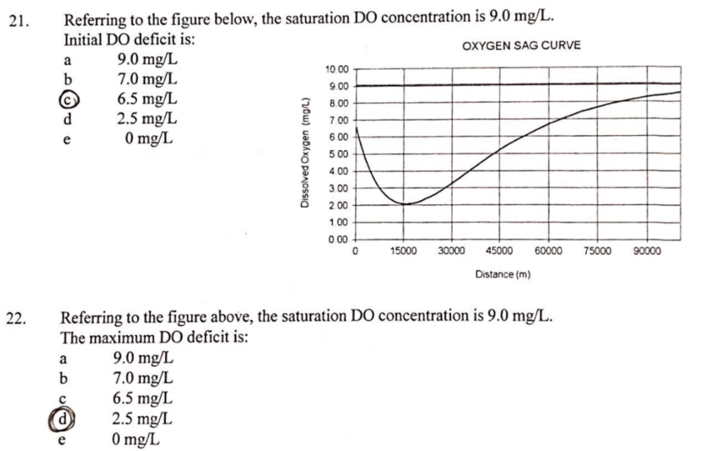 Solved Referring to the figure below, the saturation DO | Chegg.com