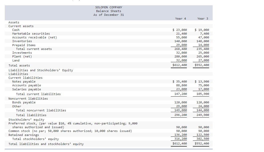 Solved Please help I need assistance with m-s Financial | Chegg.com