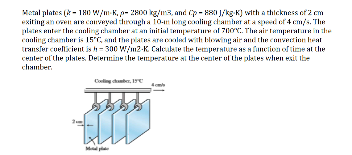 Solved Metal plates (k=180 W/m⋅K,ρ=2800 kg/m3, and Cp=880 | Chegg.com