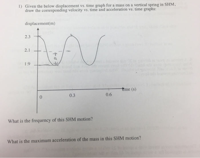 Solved I) Given the below displacement vs. time graph for a | Chegg.com