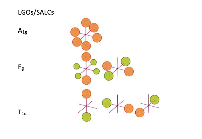 Solved 2. For the hypothetical molecule SH6 you will | Chegg.com
