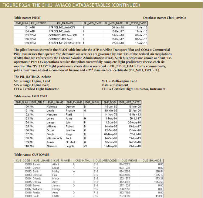FIGURE P3.24 THE CHO3_AVIACO DATABASE TABLES 100 TO | Chegg.com