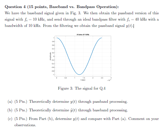 Solved Question 4 (15 points, Baseband vs. Bandpass | Chegg.com