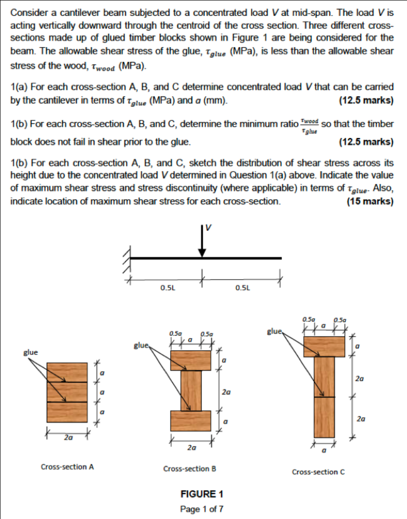 Solved Consider a cantilever beam subjected to a | Chegg.com