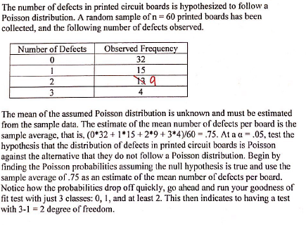 Solved The number of defects in printed circuit boards is | Chegg.com