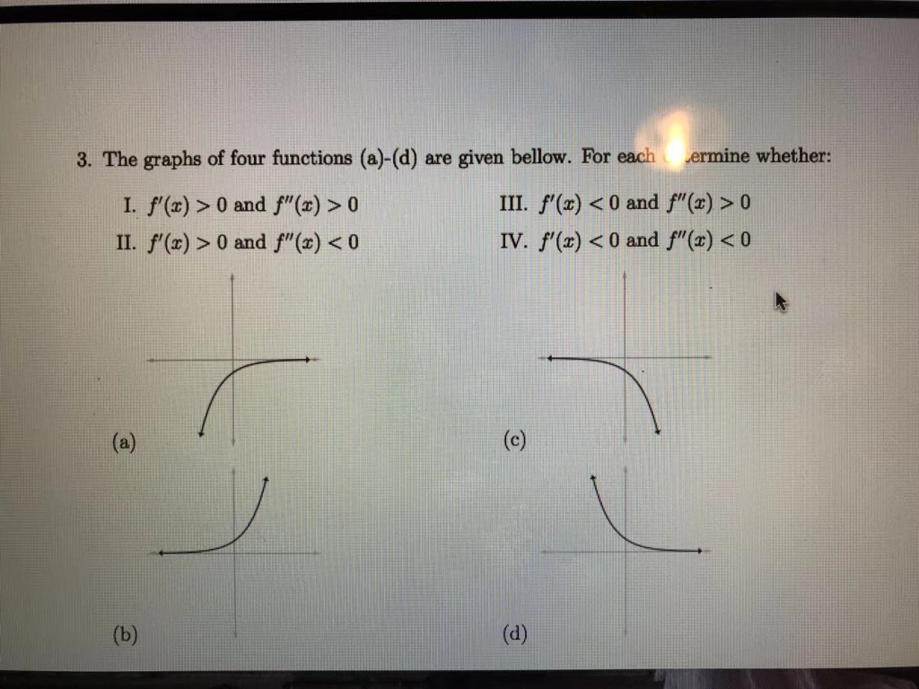 Solved 2. Let f be a twice differentiable function. The | Chegg.com