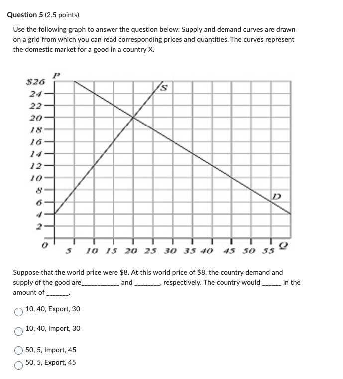 Solved Question 5 ( 2.5 points) Use the following graph to | Chegg.com