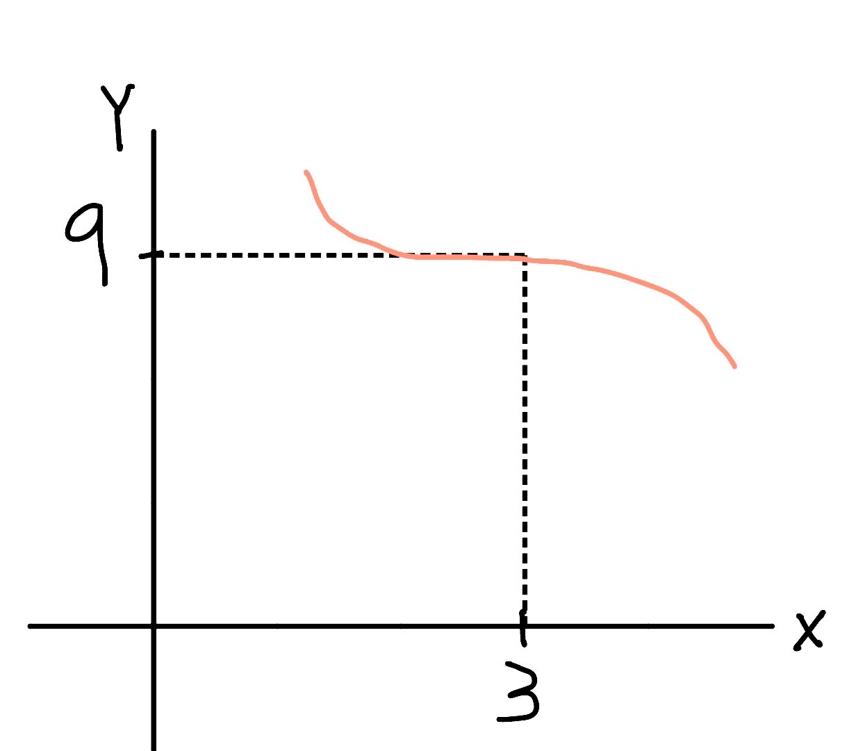 Solved Question: A part of the relationship between an | Chegg.com