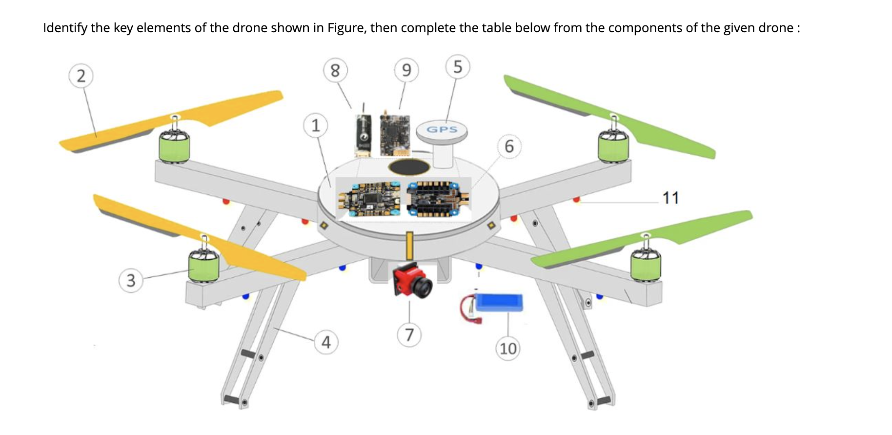 Solved Identify the key elements of the drone shown in | Chegg.com