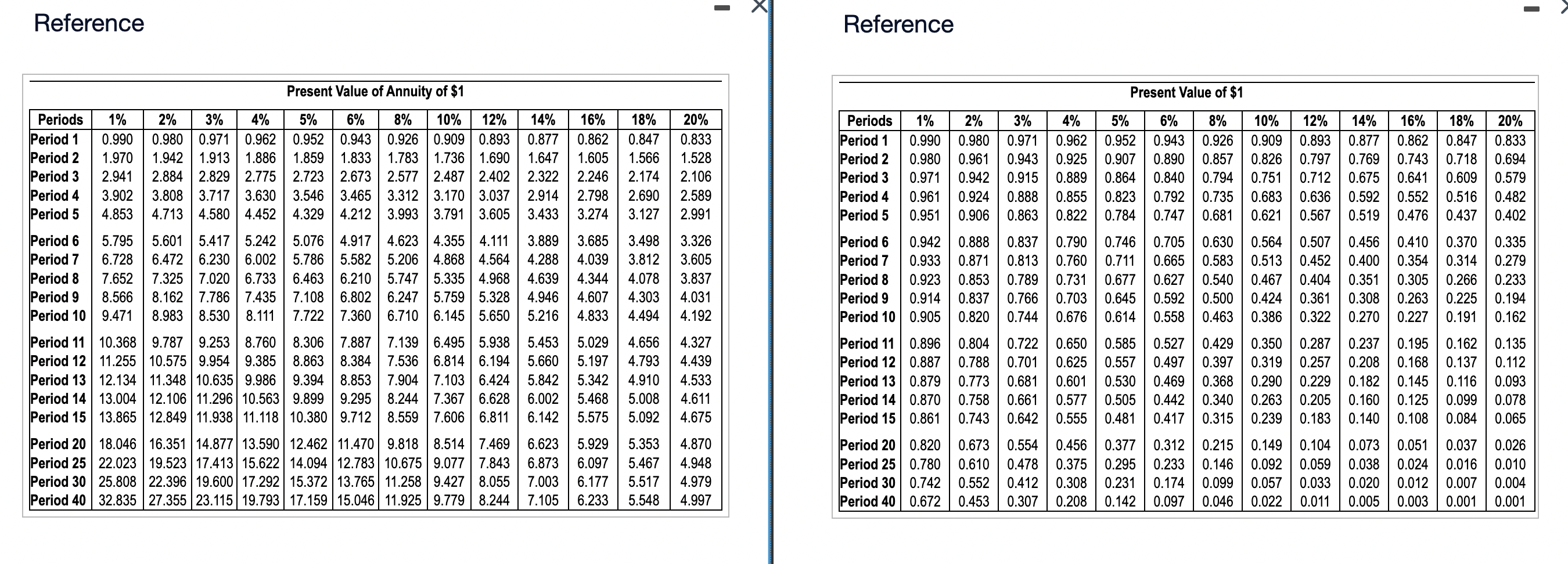 Solved (Click the icon to view the present value annuity | Chegg.com