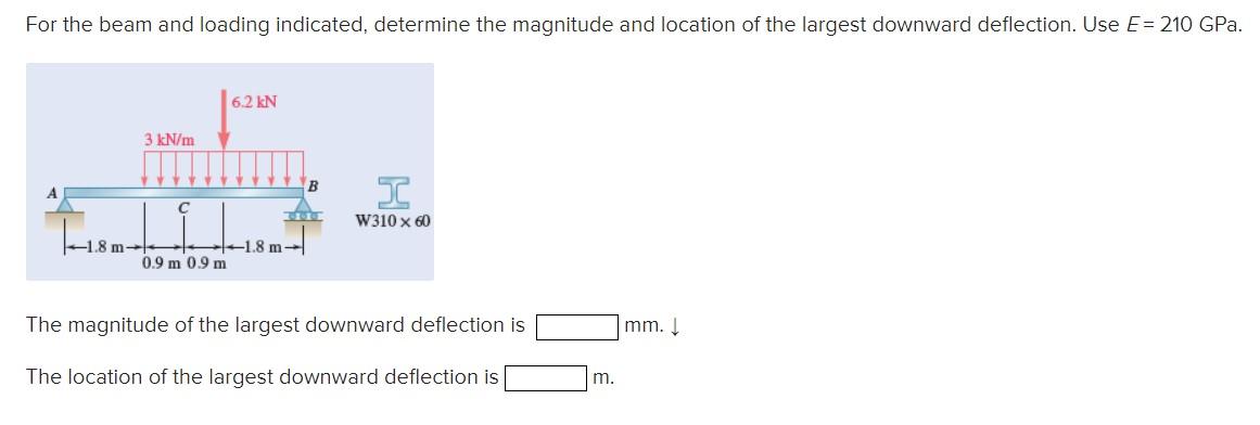 Solved For the beam and loading indicated, determine the | Chegg.com