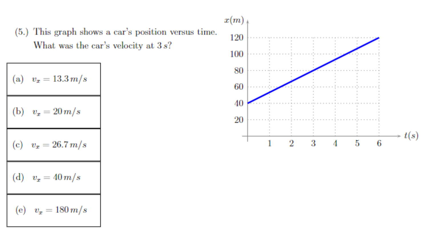 [Solved]: explain and answer (5.) 'This graph shows a c