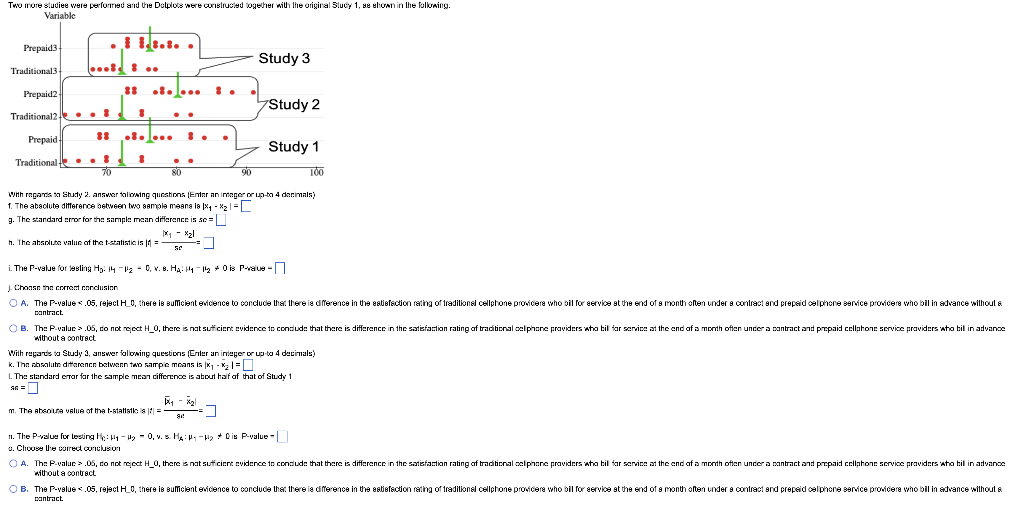 Solved Two more studies were performed and the Dotplots were | Chegg.com