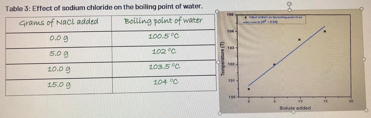 Solved THE QUESTION IS AT THE BOTTOM. Experiment of Freezing | Chegg.com