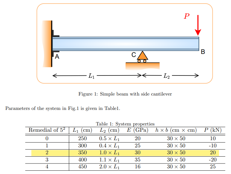 Solved Figure 1: Simple beam with side cantilever Parameters | Chegg.com