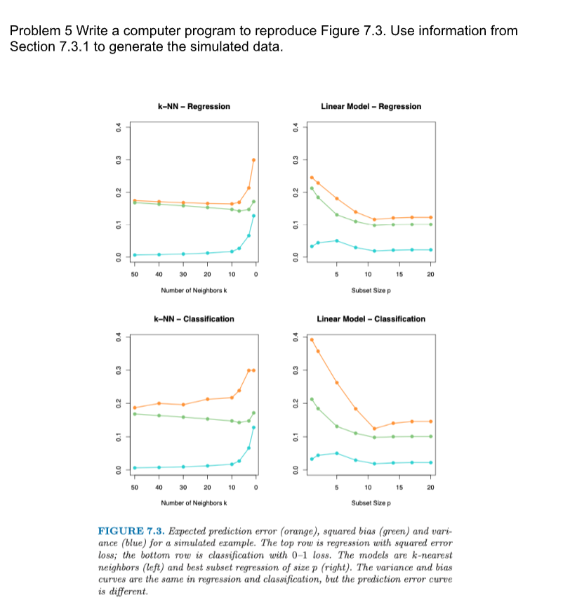 Problem 5 Write a computer program to reproduce | Chegg.com