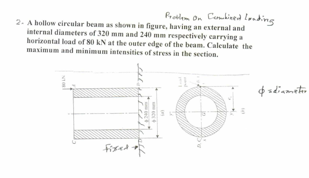 Solved Problem on Combined Loading 2. A hollow circular beam | Chegg.com
