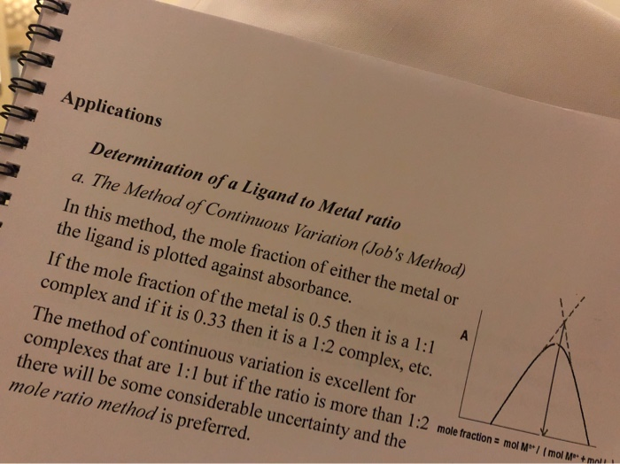 Solved Explain why in Job’s Method graph the line increases | Chegg.com