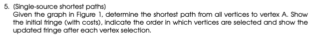 Solved 5. (Single-source shortest paths) Given the graph in | Chegg.com