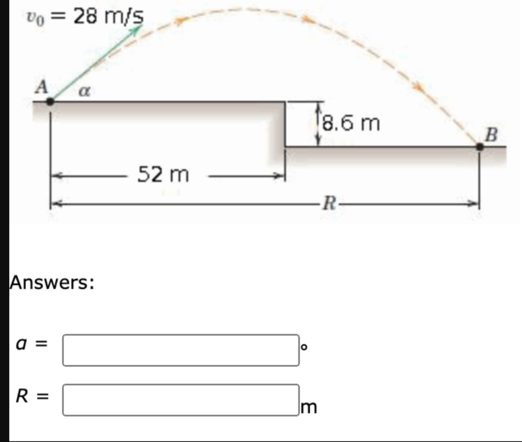Solved A projectile is launched from point A with speed v0 = | Chegg.com