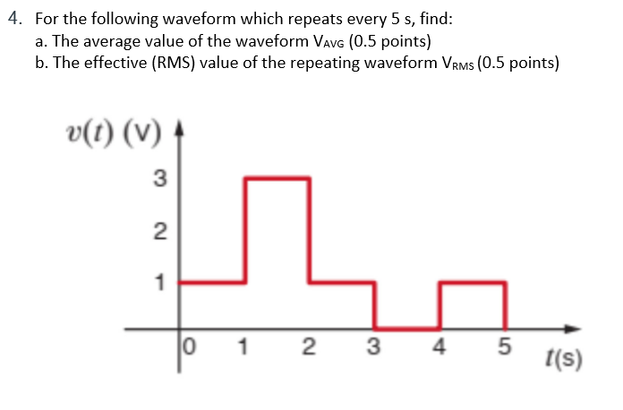 Solved 4. For the following waveform which repeats every 5 | Chegg.com