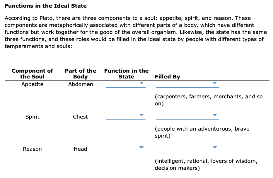 Solved OPTIONS: Function in the State: Guardians, Workers, | Chegg.com