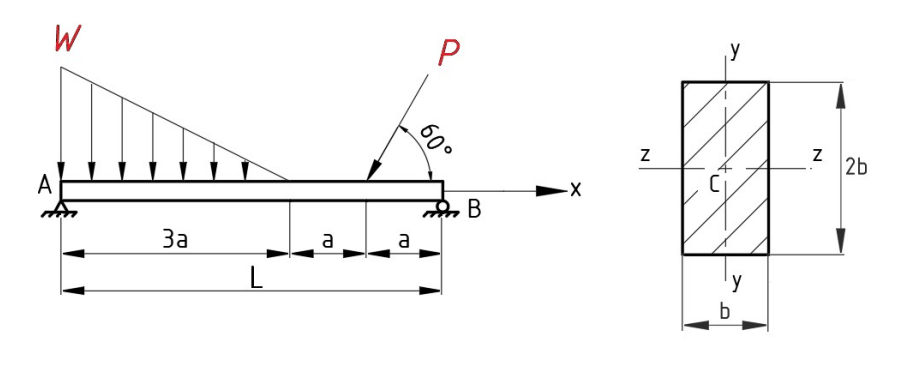 Solved a) Calculate the internal forces (normal force, shear | Chegg.com