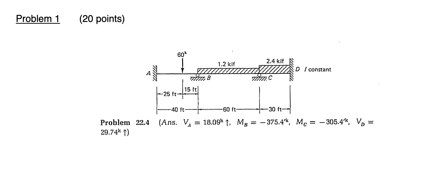 Solved Using moment distribution, find the redundant | Chegg.com